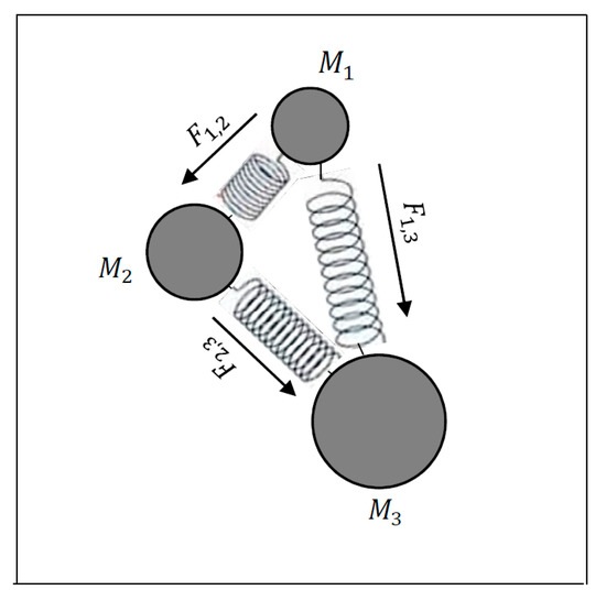 A Spring Search Algorithm Applied to Engineering Optimization Problems
