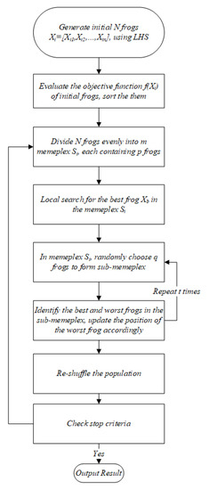 A Modified Shuffled Frog Leaping Algorithm For The Topology Optimization Of Electromagnet Devices