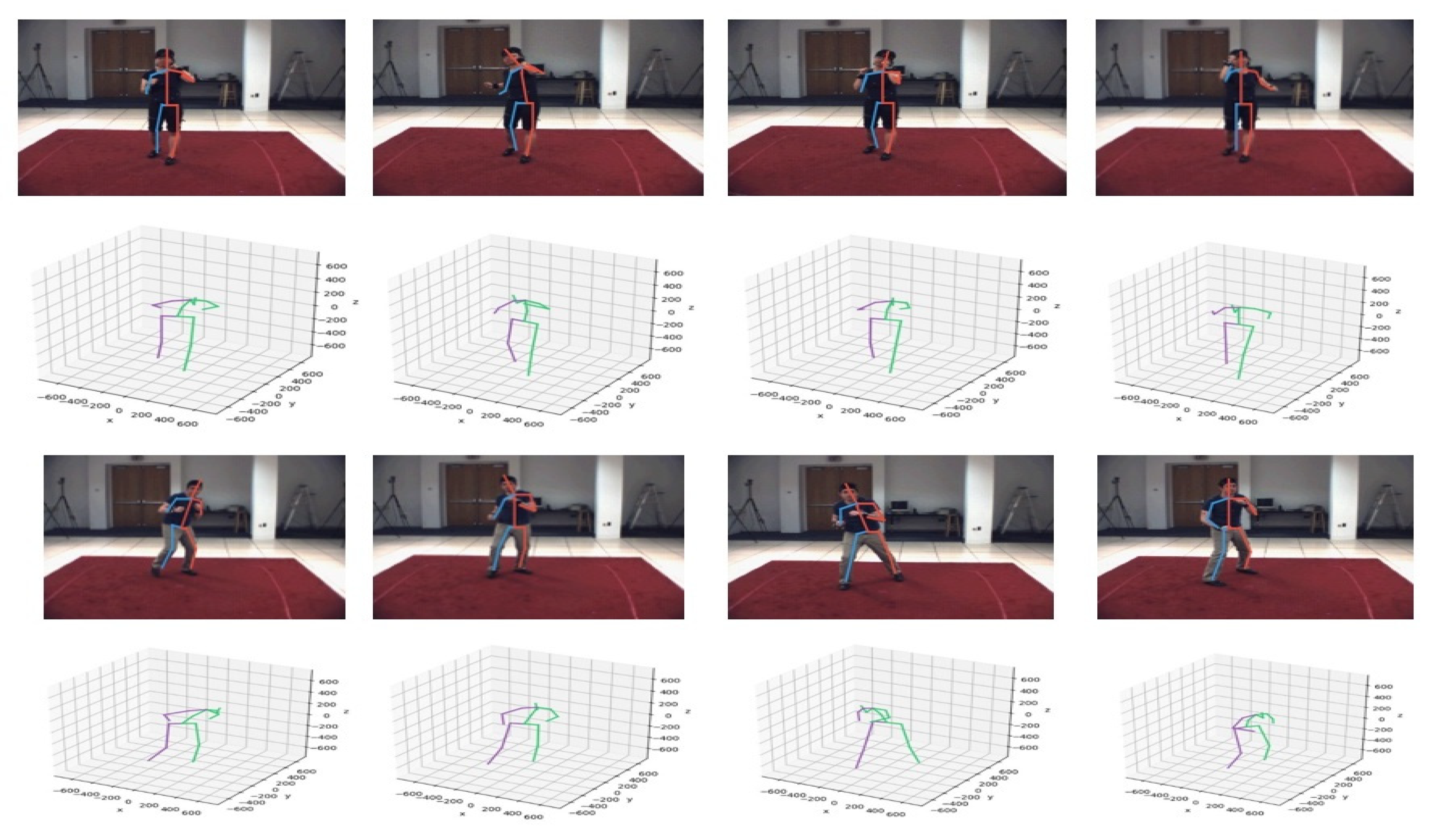 Applied Sciences Free Full Text Gesture Recognition Based On 3d