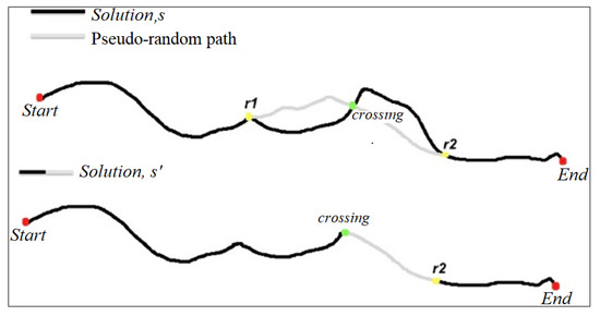 GIS Spatial Optimization for Corridor Alignment Using Simulated Annealing