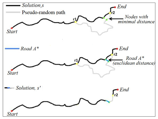 GIS Spatial Optimization for Corridor Alignment Using Simulated Annealing