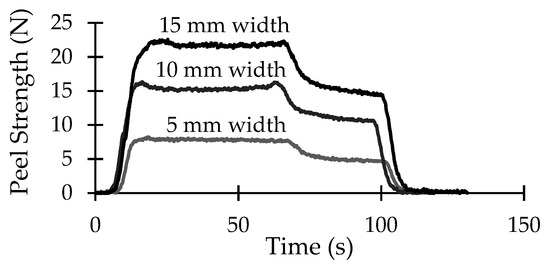 Development of F-N-C-O Taguchi Method for Robust Measurement System ...