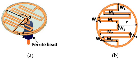 Design of an Electrically Small, Planar Quasi-Isotropic Antenna for ...