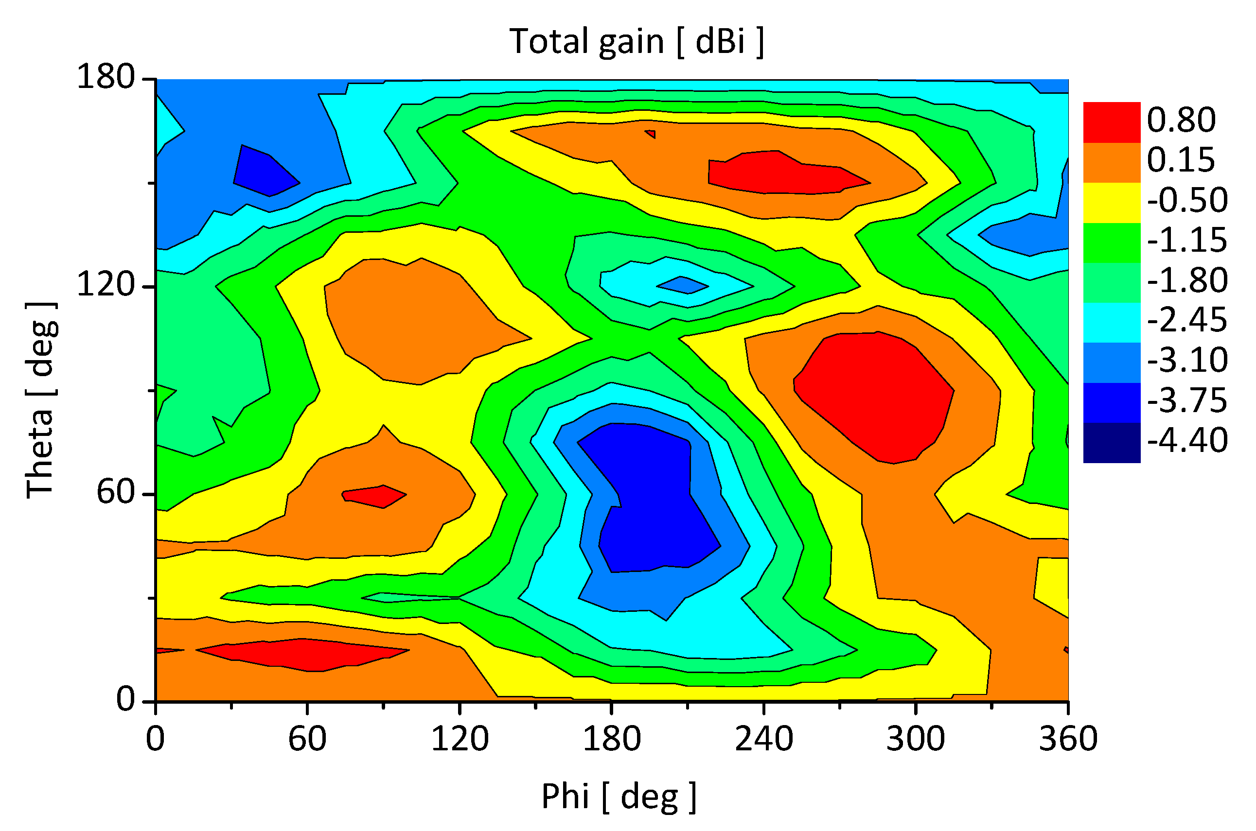 Design of an Electrically Small, Planar Quasi-Isotropic Antenna for ...