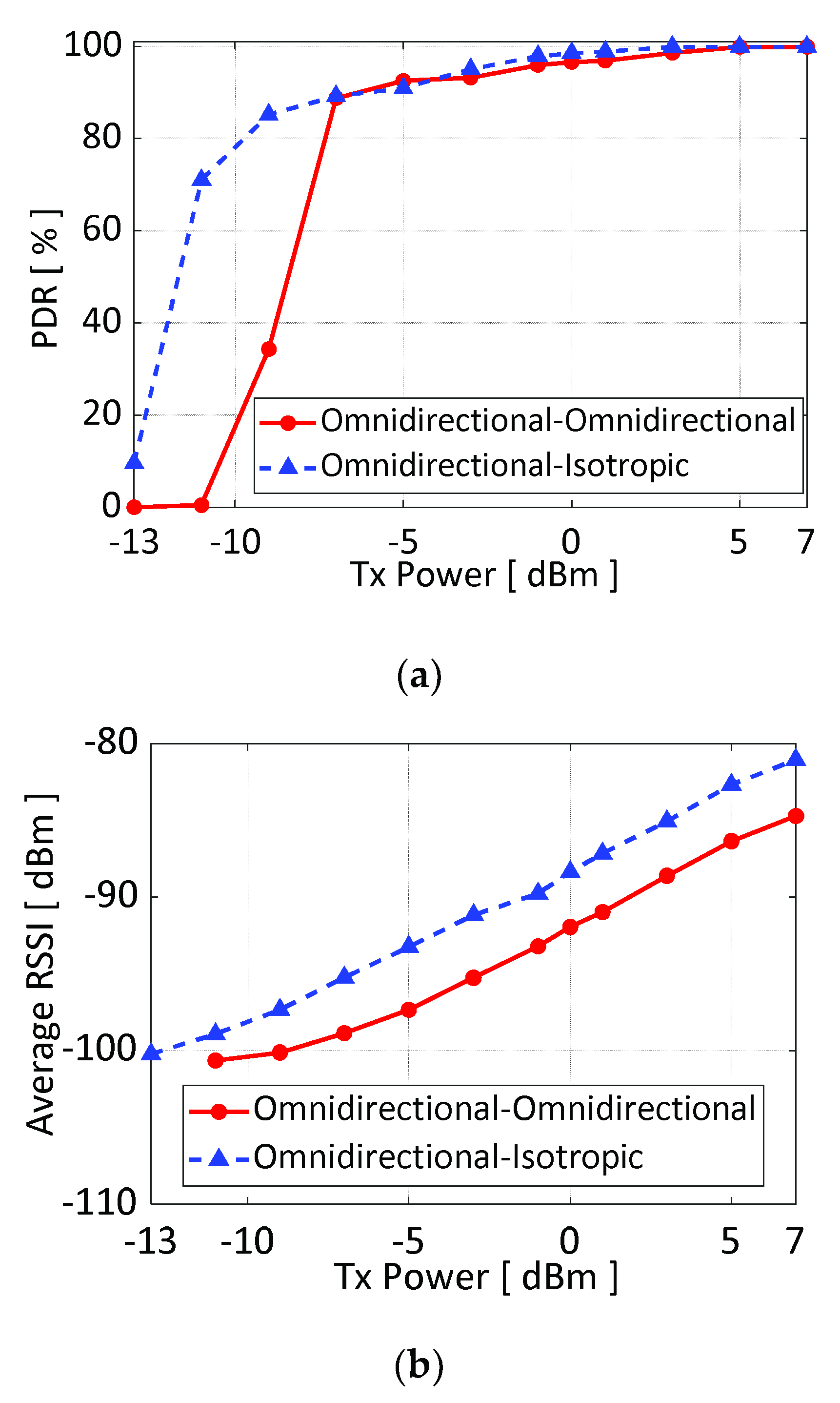 Design of an Electrically Small, Planar Quasi-Isotropic Antenna for ...