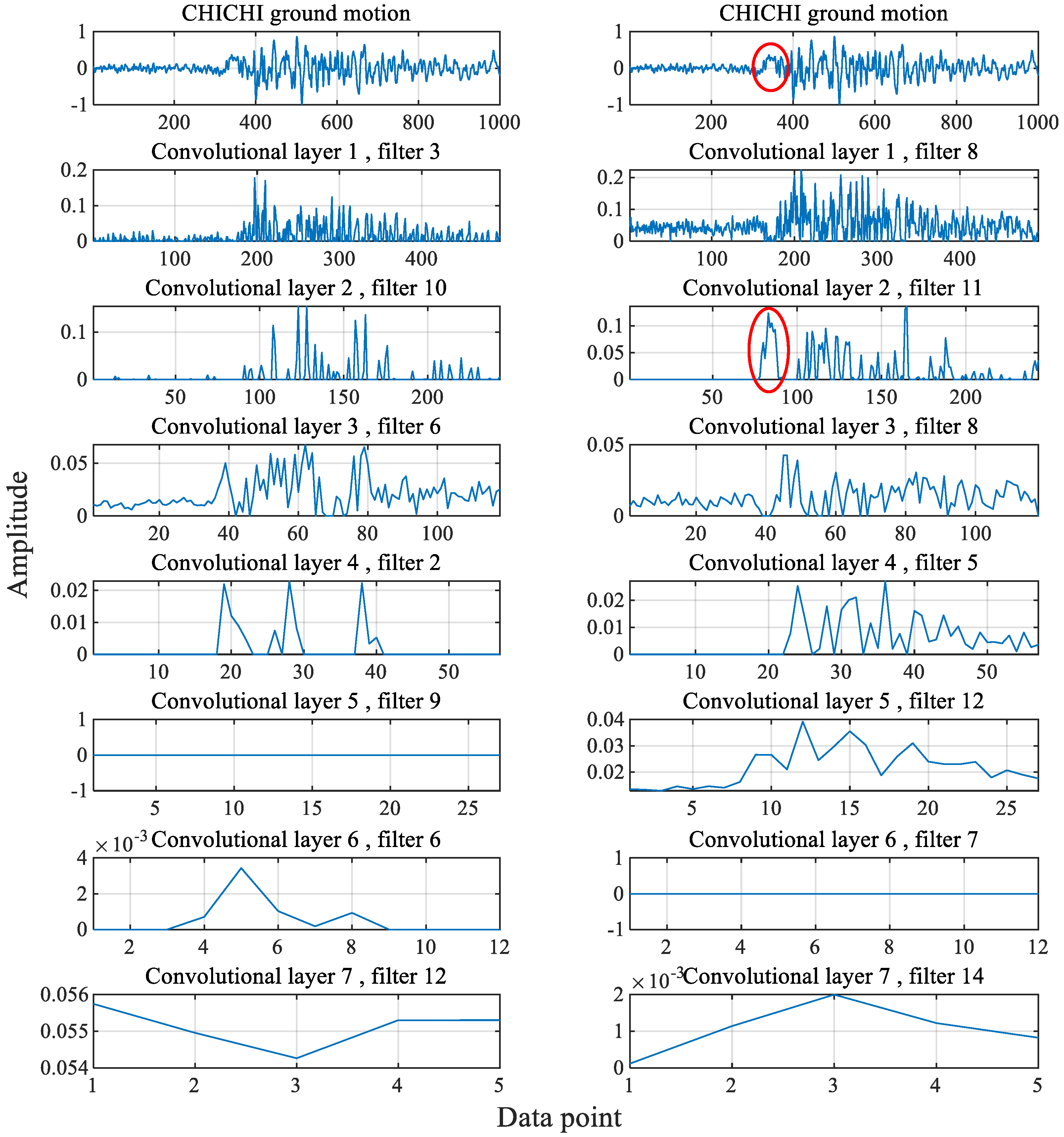 Applied Sciences | Free Full-Text | Assessment of Earthquake ...