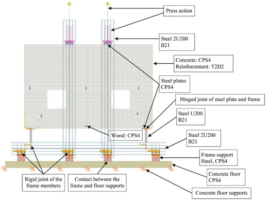 Experimental Testing of Reinforced Concrete Deep Beams Designed by ...