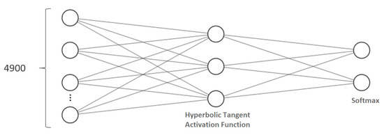 Applied Sciences | Free Full-Text | A Domain-Independent Classification ...