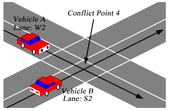A Conflict Duration Graph-Based Coordination Method for Connected and ...
