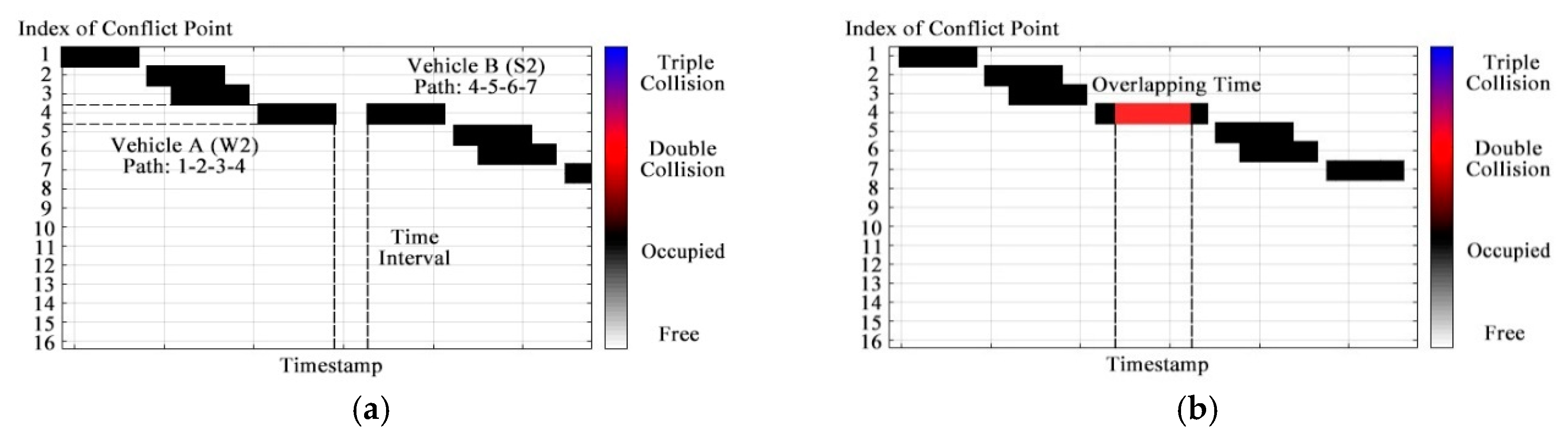 A Conflict Duration Graph-Based Coordination Method for Connected and ...