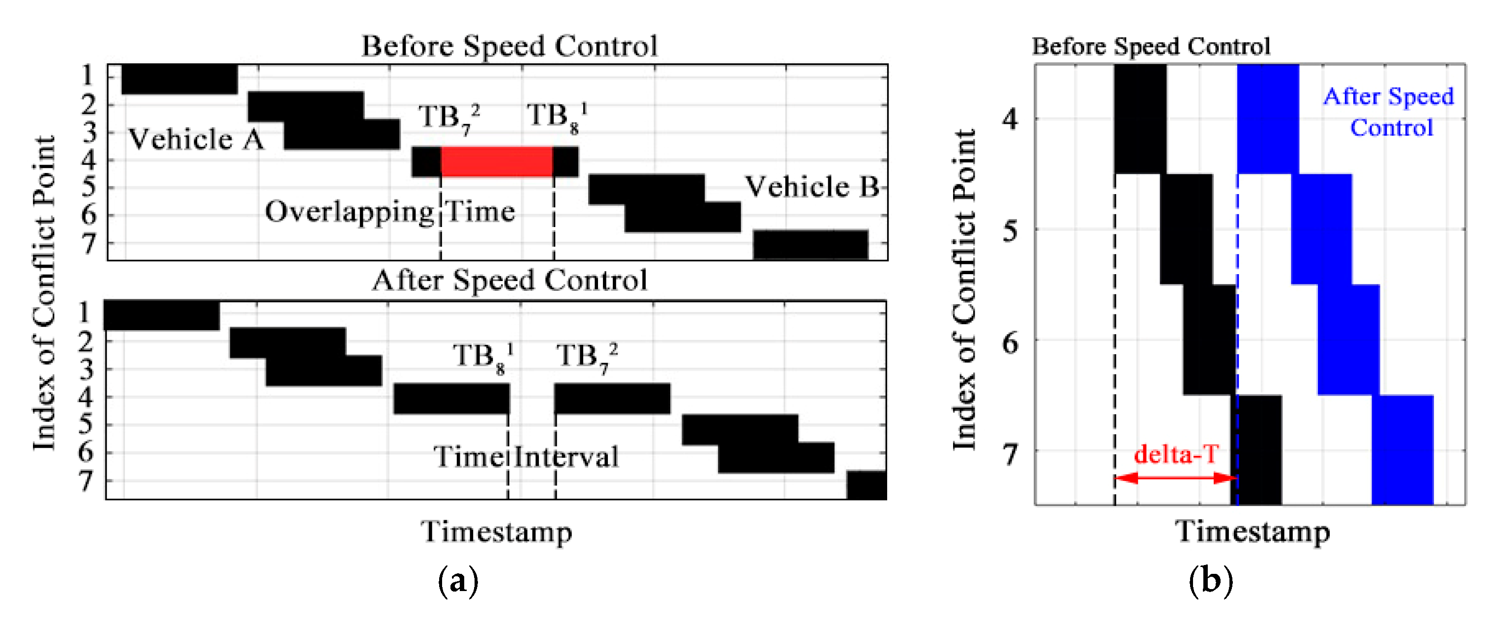 Applied Sciences | Free Full-Text | A Conflict Duration Graph-Based ...