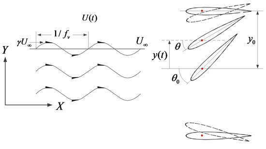 Propulsion Performance of the Full-Active Flapping Foil in Time-Varying Freestream