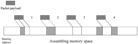 An Incrementally Deployable IP-Compatible-Information-Centric Networking Hierarchical Cache System