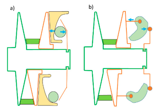 Numerical Design Method for CVT Supported in Standard Variable Speed ...