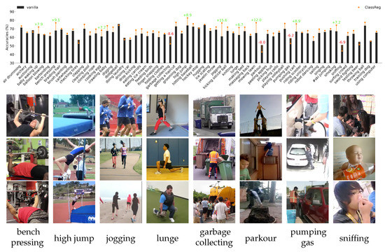 Learning Class-Specific Features with Class Regularization for Videos