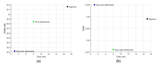 Efficient Video Frame Interpolation Using Generative Adversarial Networks
