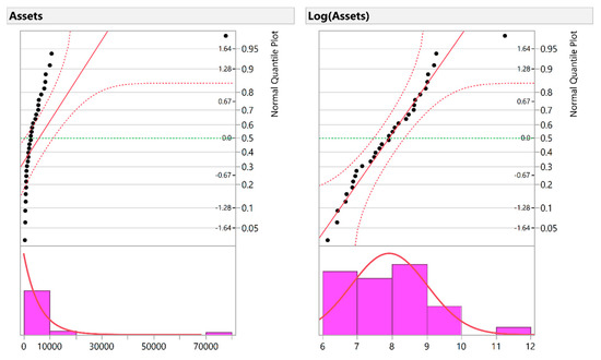 Handling Skewed Data: A Comparison of Two Popular Methods