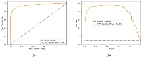 Applied Sciences Special Issue Data Preprocessing In Pattern Recognition Recent Progress