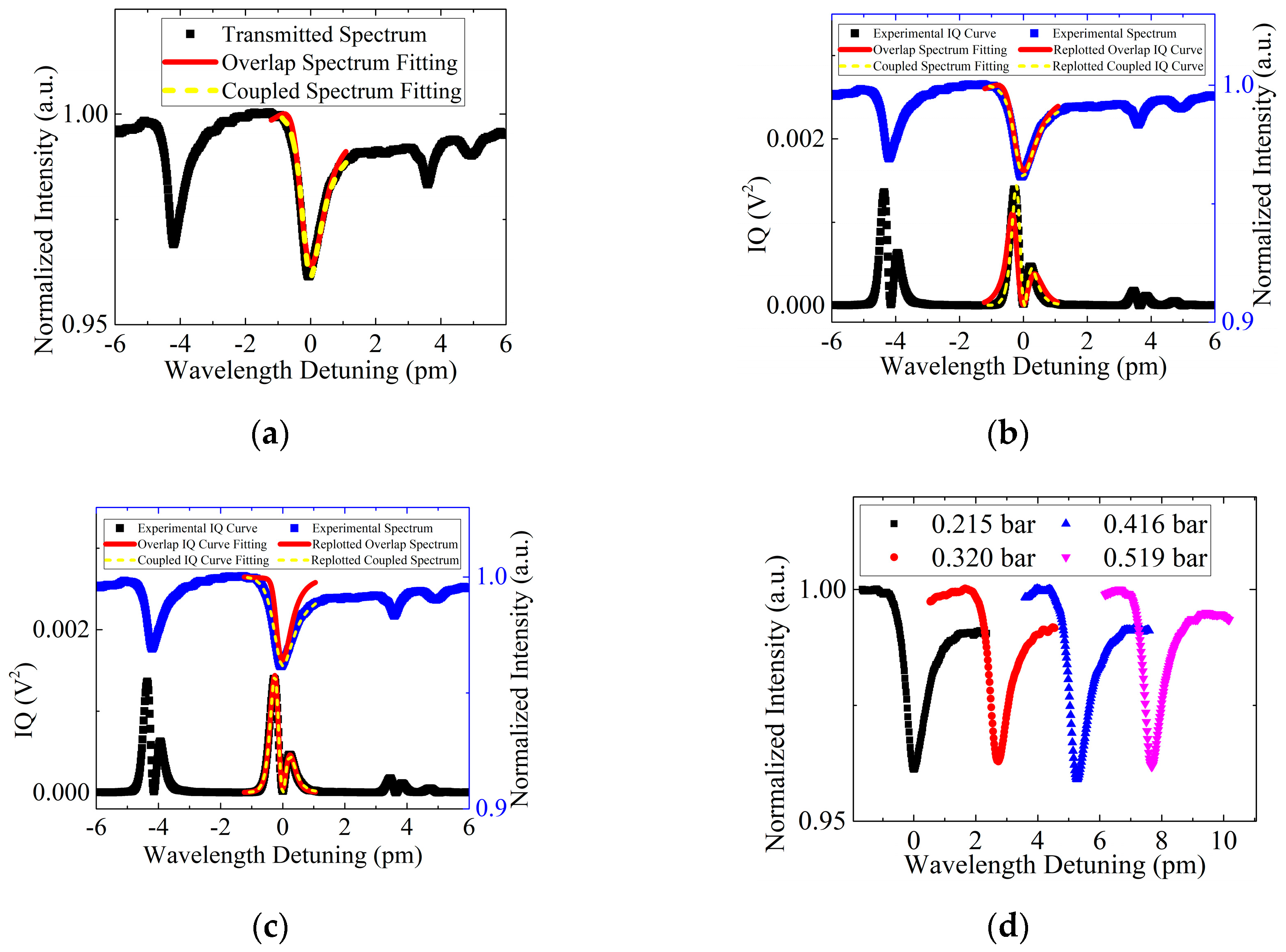 Applied Sciences | Free Full-Text | Highly Sensitive Complicated ...