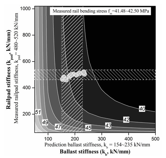 Qualitative Prediction Model for Dynamic Behavior of Ballasted Tracks