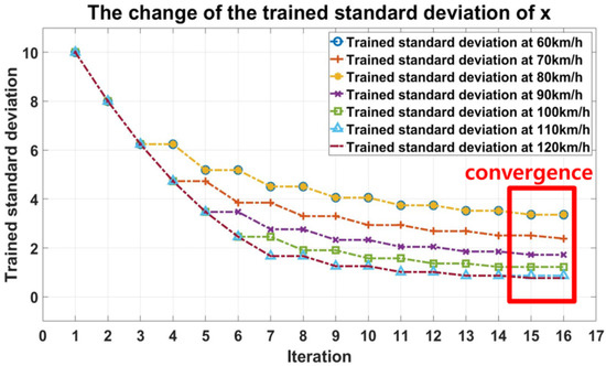 Discriminative Parameter Training of the Extended Particle-Aided ...