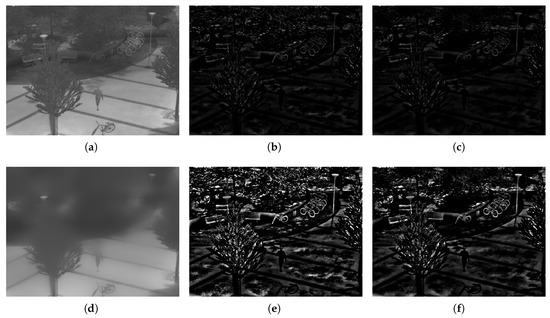 Infrared Image Adaptive Enhancement Guided by Energy of Gradient ...