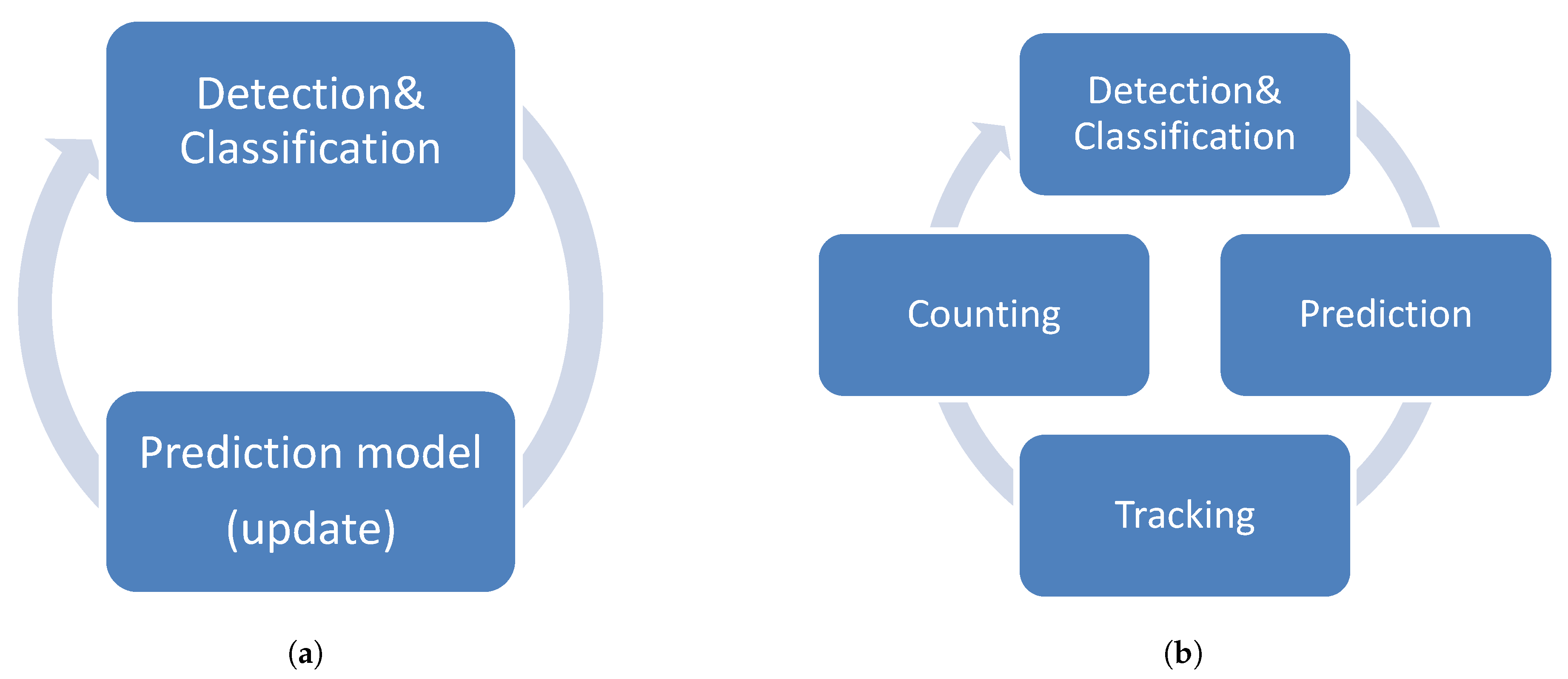 Traffic Measurement and Congestion Detection Based on Real-Time Highway ...