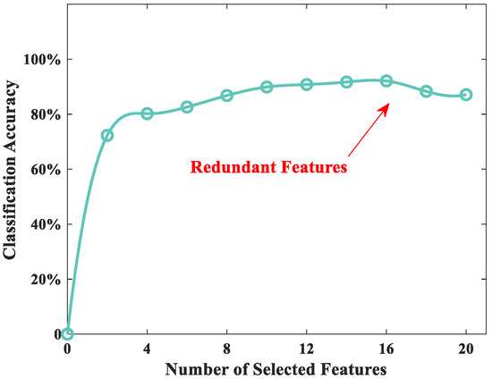 Applied Sciences | Free Full-Text | A Web Shell Detection Method Based on Multiview Feature Fusion