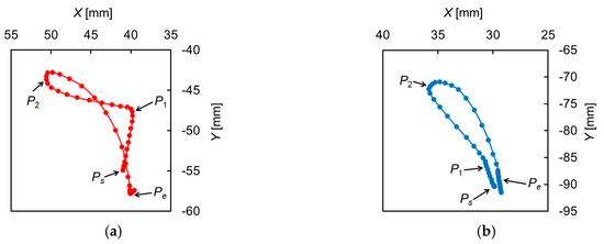 Development of a Musculoskeletal Model of Hyolaryngeal Elements for ...
