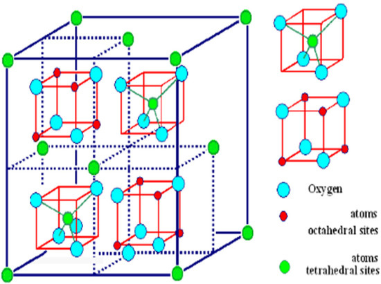 Structural and Magnetic Properties of NiZn Ferrite Nanoparticles ...