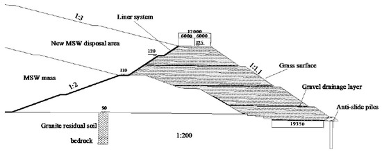 Stability of Extended Earth Berm for High Landfill