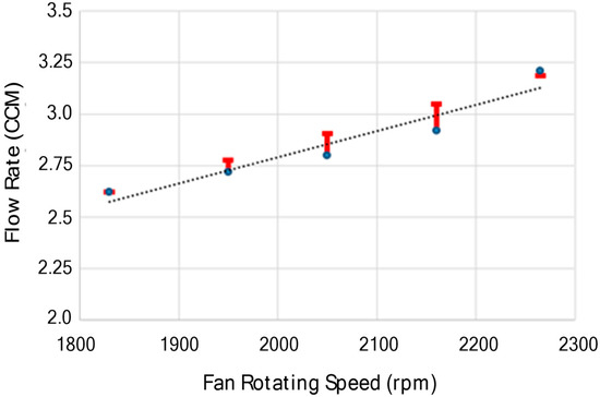 Experimental and Numerical Study on Performance Enhancement by ...
