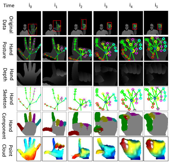 Robust Hand Shape Features for Dynamic Hand Gesture Recognition Using ...