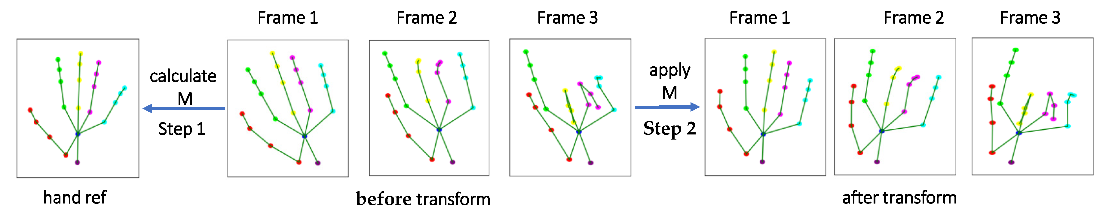 Robust Hand Shape Features for Dynamic Hand Gesture Recognition Using ...
