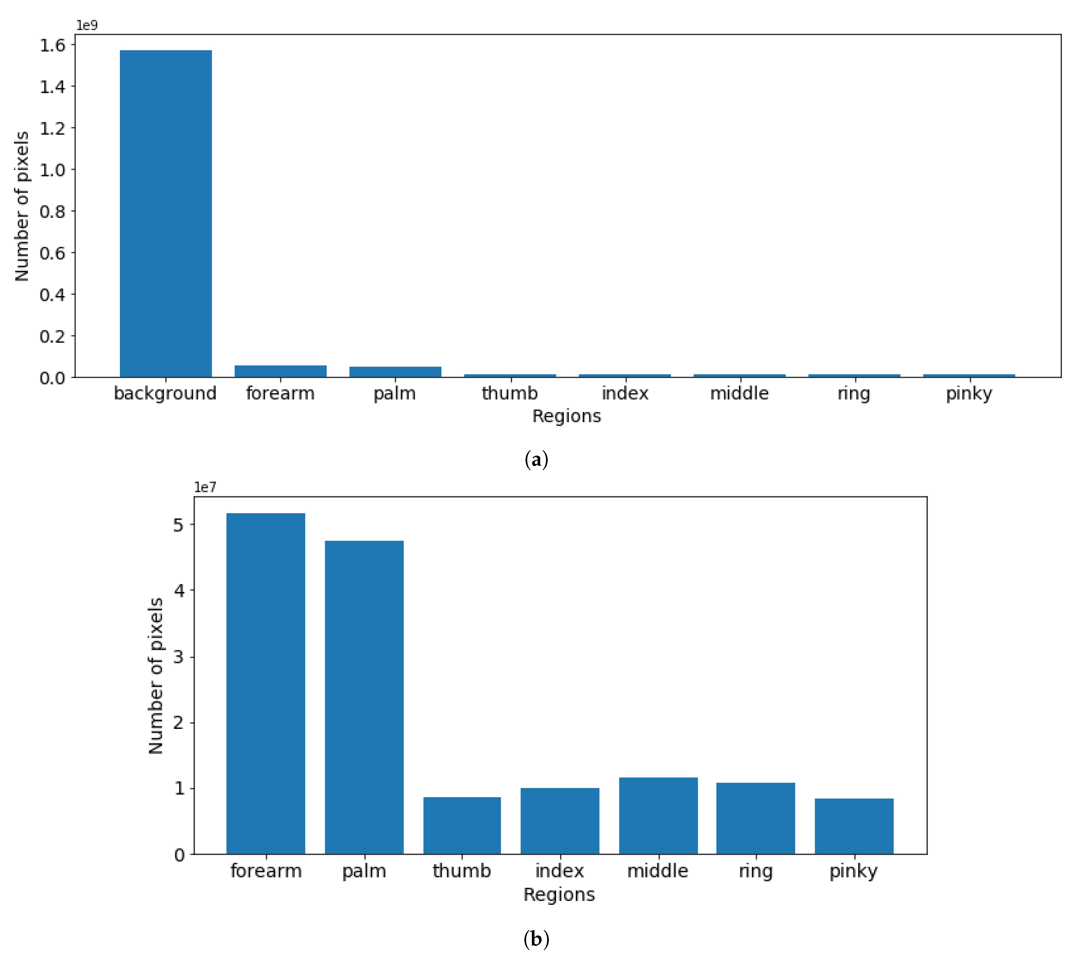 Applied Sciences | Free Full-Text | Robust Hand Shape Features for ...