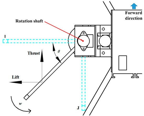Stroke Kinematics Analysis and Hydrodynamic Modeling of a Buoyancy ...