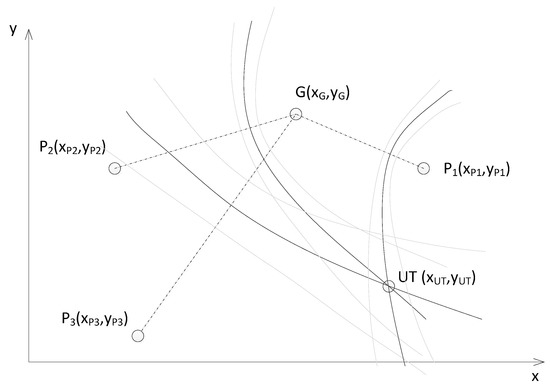 Hyperbolic Asynchronous Method of a Radio Navigation Technique
