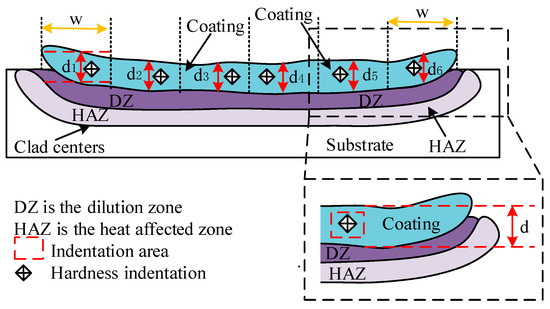 Process Parameter Optimization When Preparing Ti(C, N) Ceramic Coatings ...