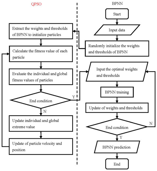 Process Parameter Optimization When Preparing Ti(C, N) Ceramic Coatings ...