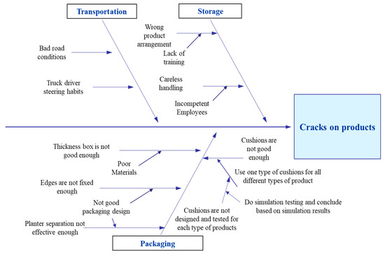 Practical Application of Plan–Do–Check–Act Cycle for Quality ...