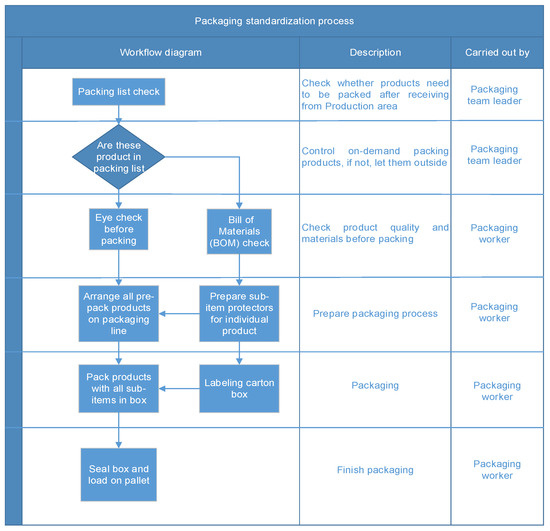 Practical Application of Plan–Do–Check–Act Cycle for Quality ...