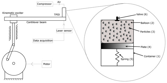 Damping of Beam Vibrations Using Tuned Particles Impact Damper