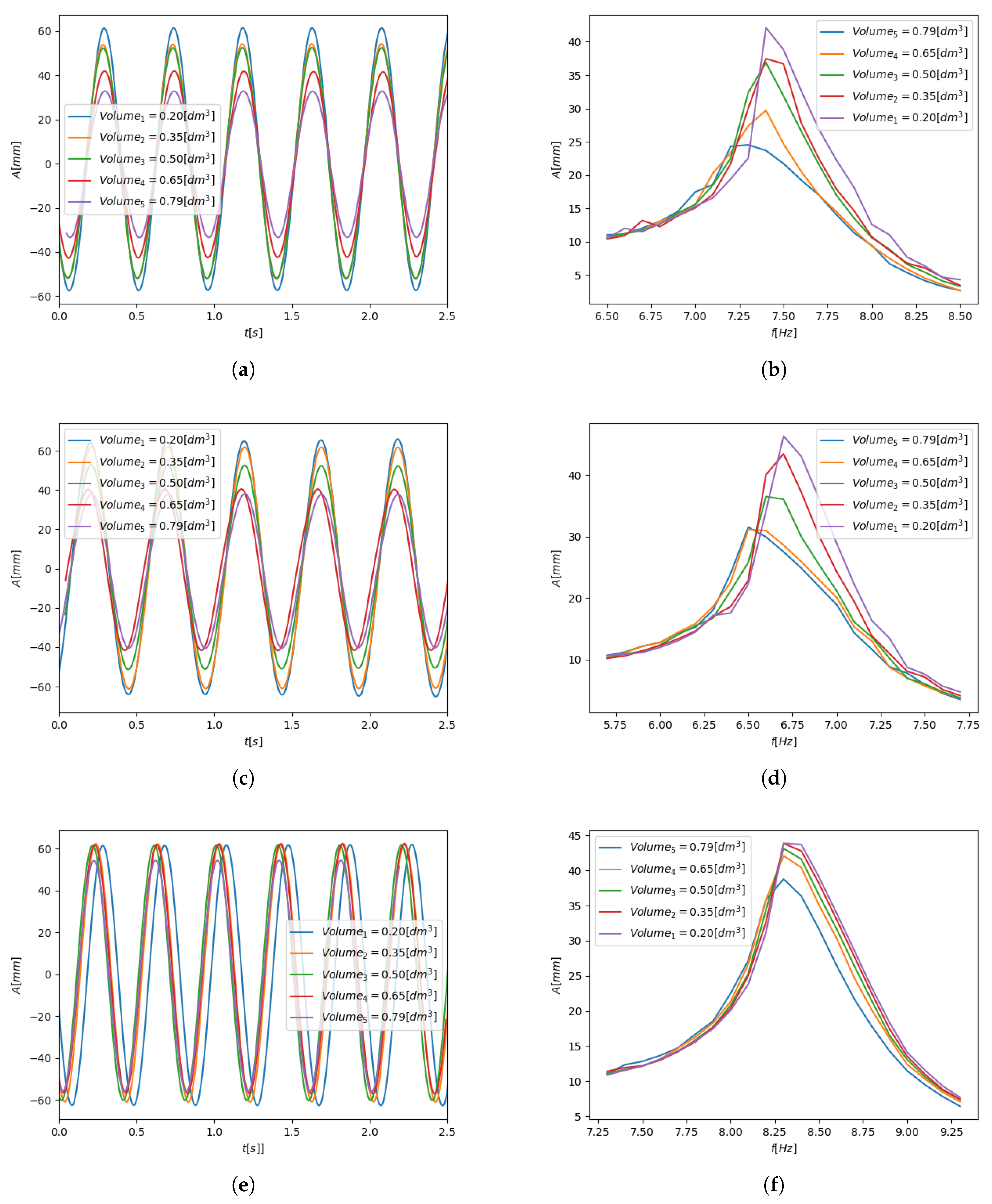 Damping of Beam Vibrations Using Tuned Particles Impact Damper