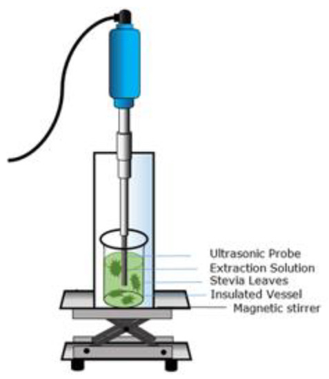 Insight into the Influence of Grinding on the Extraction Efficiency of ...