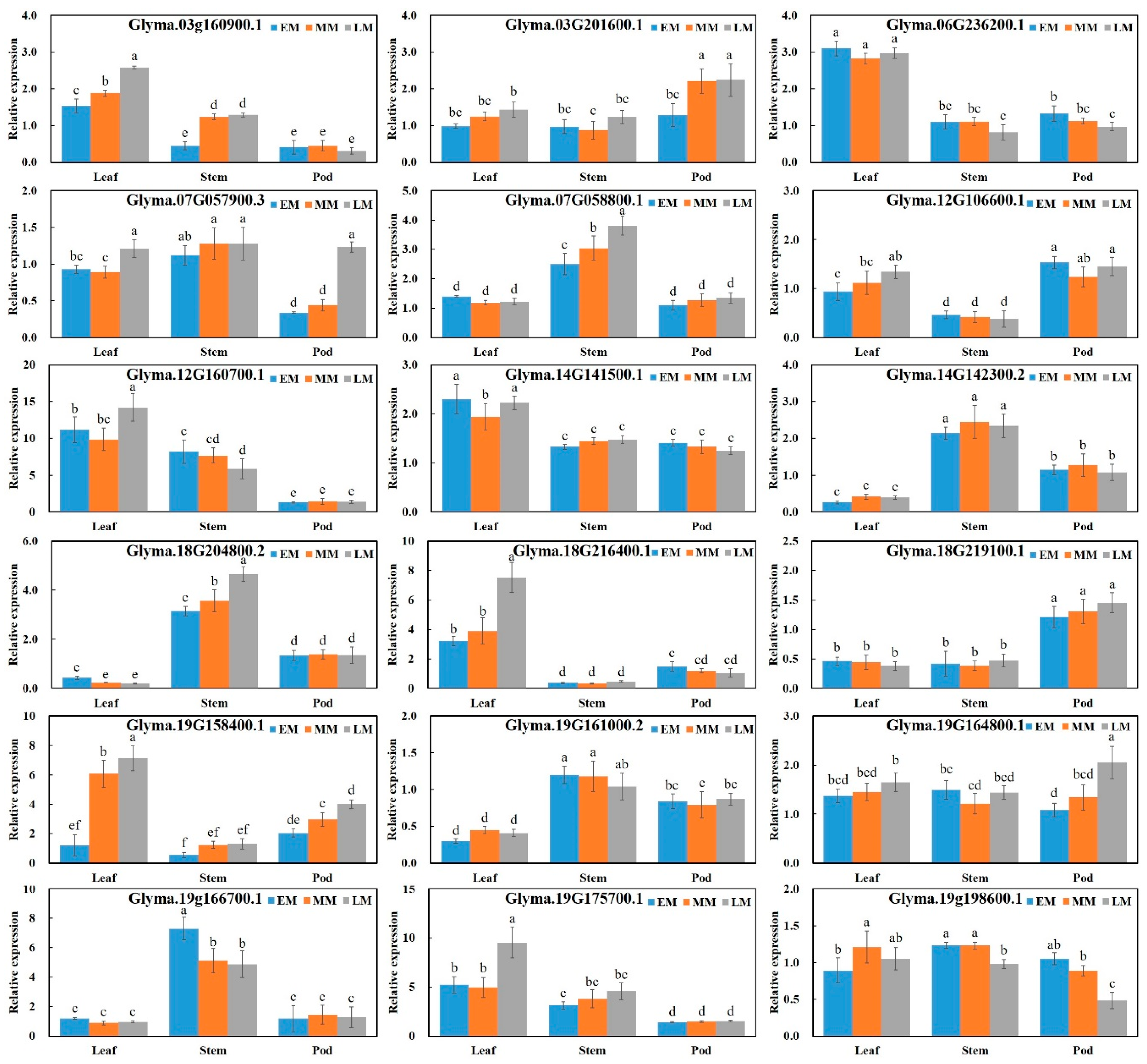 Development of High-Resolution Simple Sequence Repeat Markers through Expression Profiling of ...
