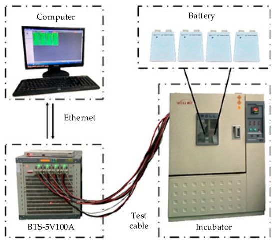 State of Charge Estimation for Lithium-Ion Power Battery Based on H ...