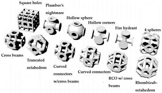 Applied Sciences | Free Full-Text | Design and Optimization of Lattice ...