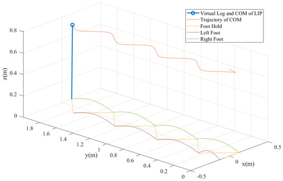 Applied Sciences Free Full Text Structural Design And Kinematics Simulation Of Hydraulic