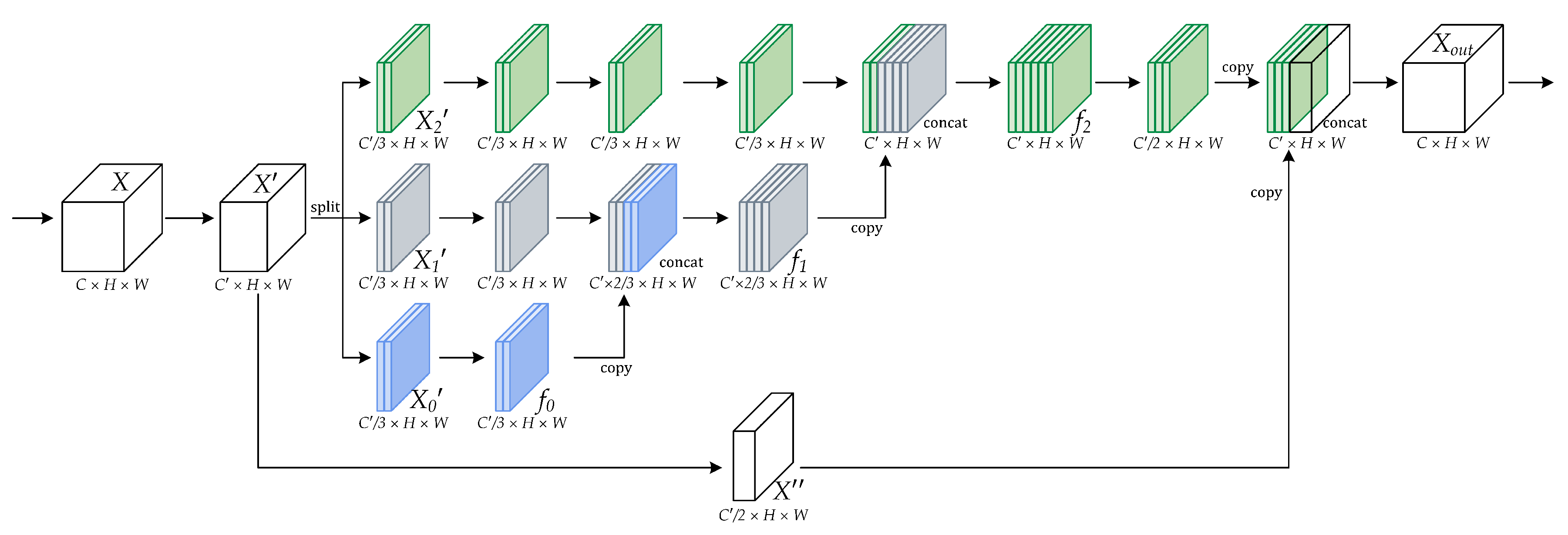 Applied Sciences Free Full Text Single Shot Object Detection With Split And Combine Blocks