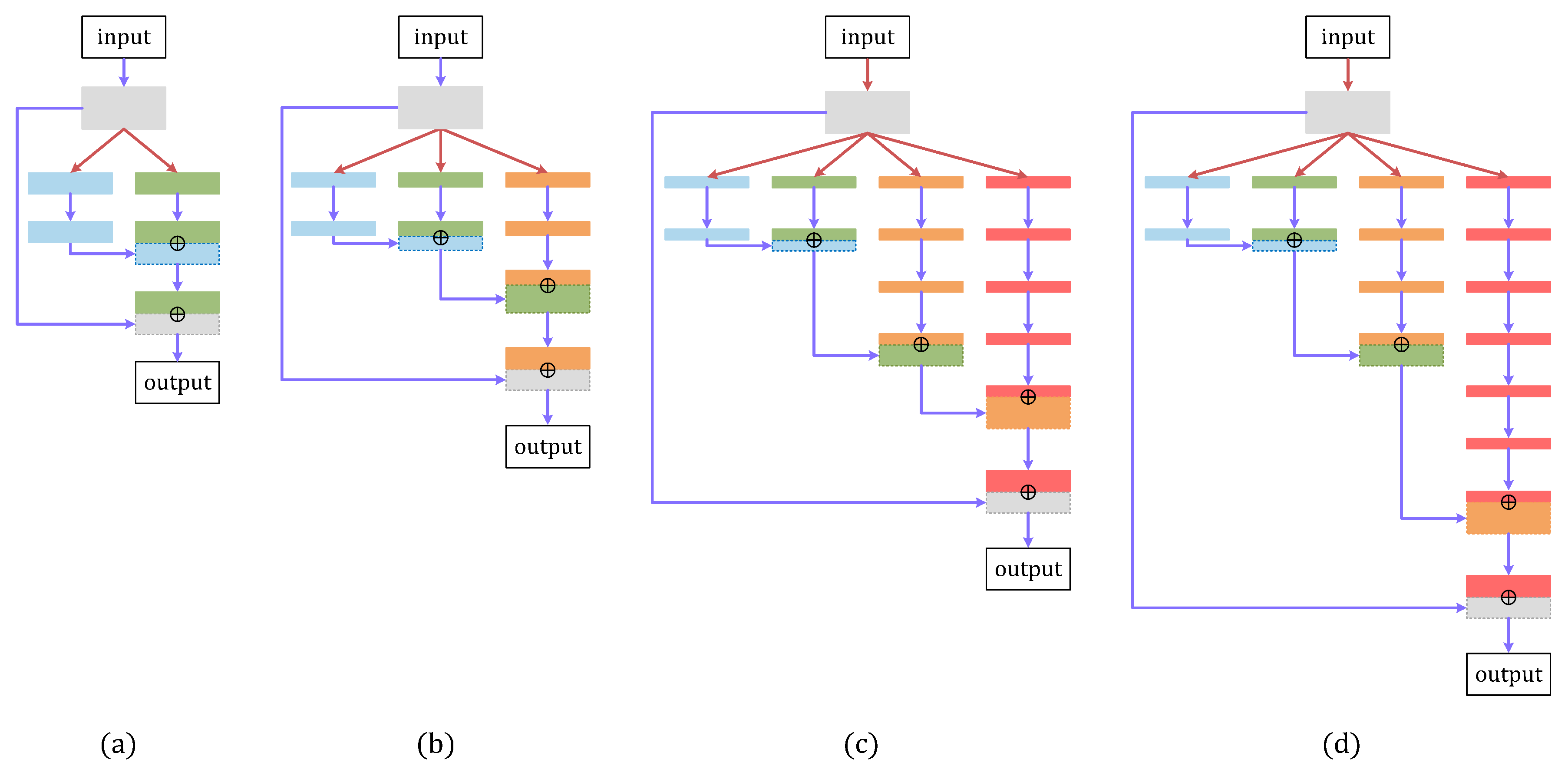 Applied Sciences Free Full Text Single Shot Object Detection With Split And Combine Blocks